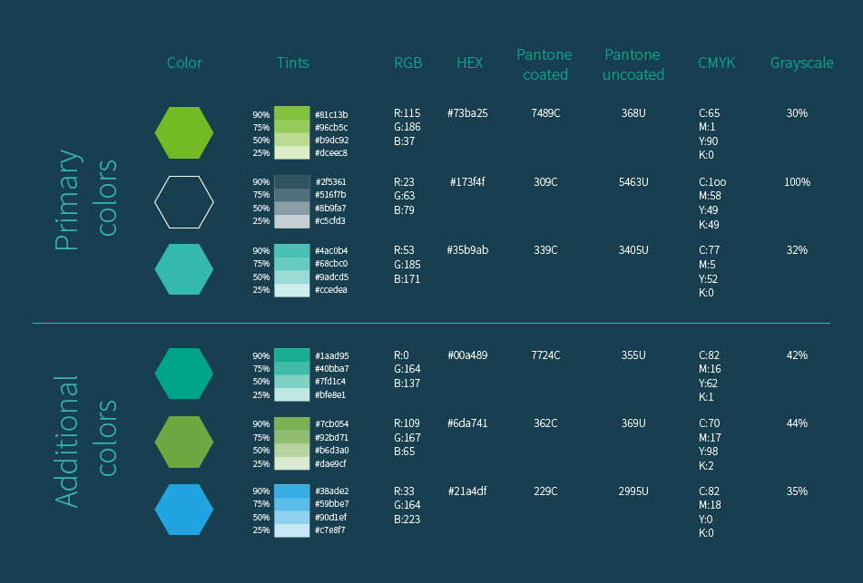 OpenSUSE Brand Guidelines OpenSUSE Brand Guidelines